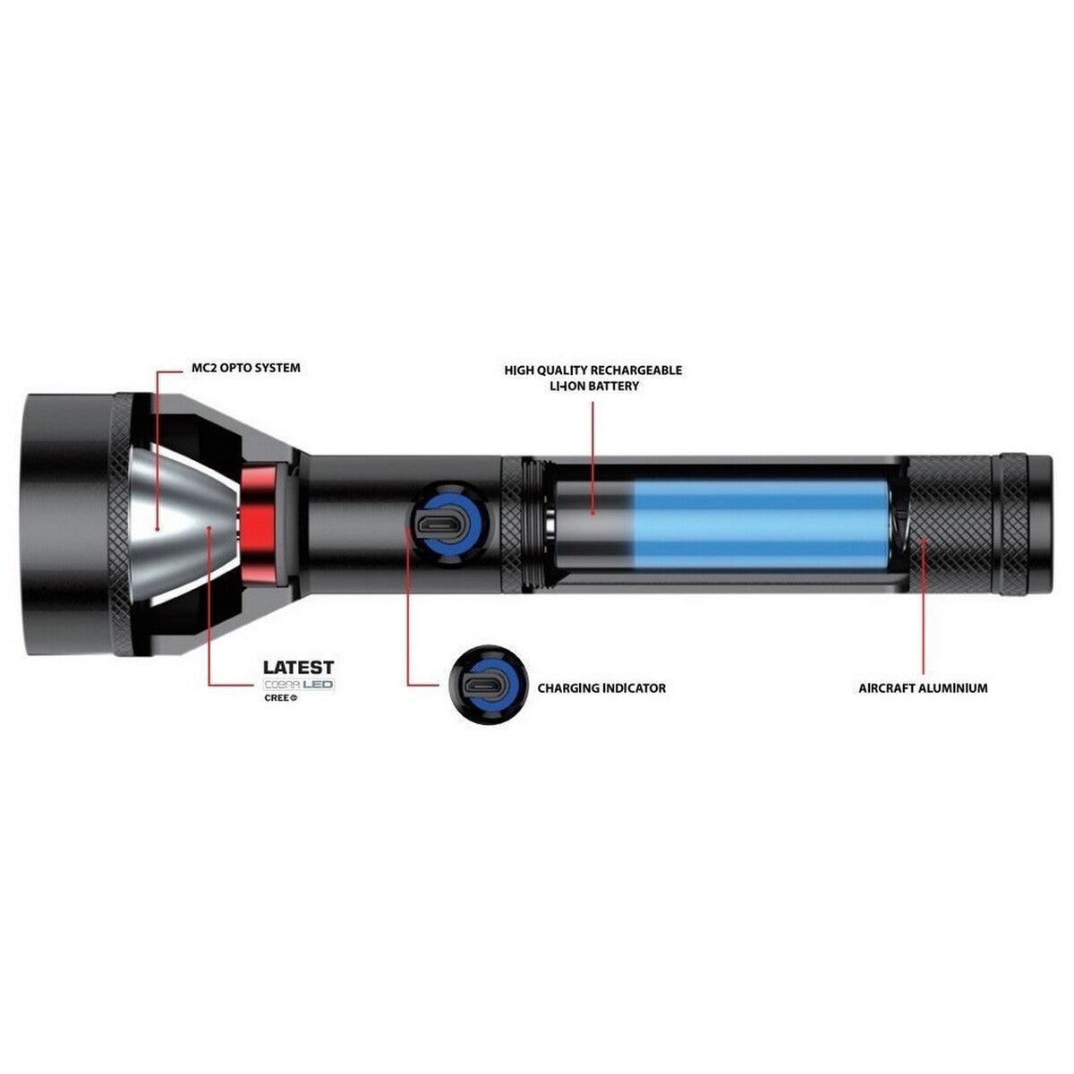 Led Torches & Lights – GADGET WAGON